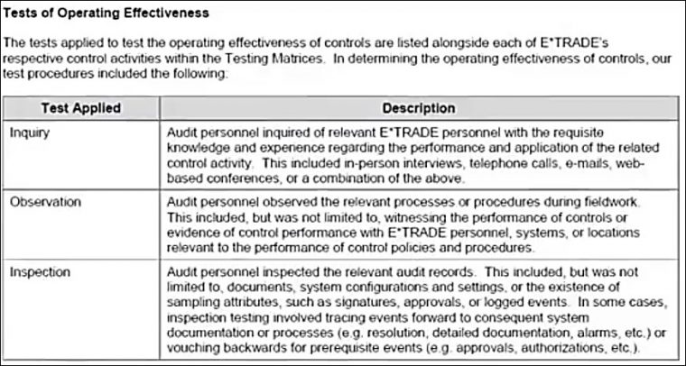 Part 3 | SSAE 16 - How to Review and Map Controls for Equity Edge