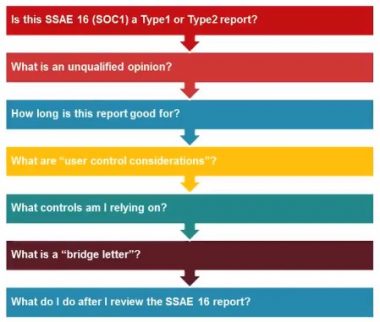 Netsuite SSAE 16 | How to Review and Map Controls | Part 1