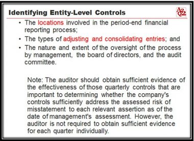 Part 5 | Entity Level Controls | Demystifying SOX 404