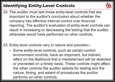 Part 5 | Entity Level Controls | Demystifying SOX 404