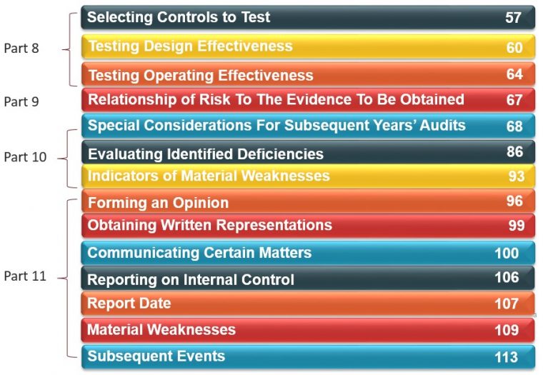Part 7 | Understanding Likely Sources of Misstatement | SOX 404