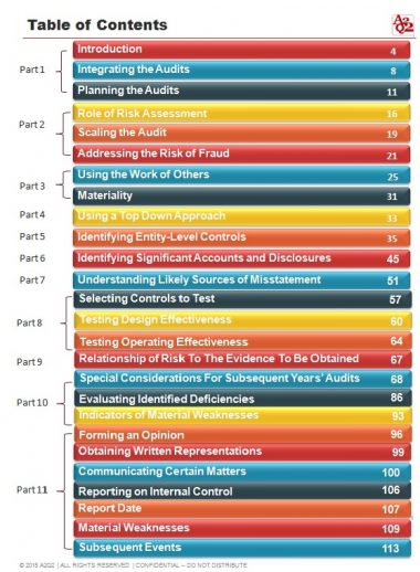 Part 8 | Control Testing and Design Effectiveness and Operating ...