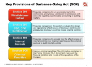 SOX 301 302 404 906 | Sarbanes-Oxley Act
