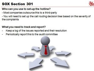 SOX 301 302 404 906 | Sarbanes-Oxley Act