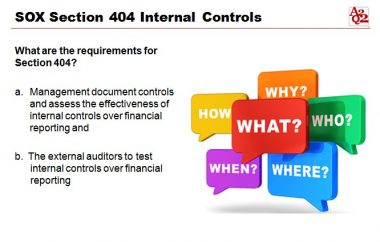 SOX 301 302 404 906 | Sarbanes-Oxley Act