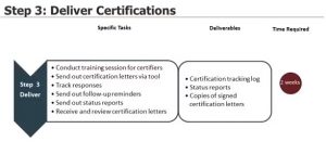 Part 3 SOX 302 Set Up Certification | Sarbanes Oxley