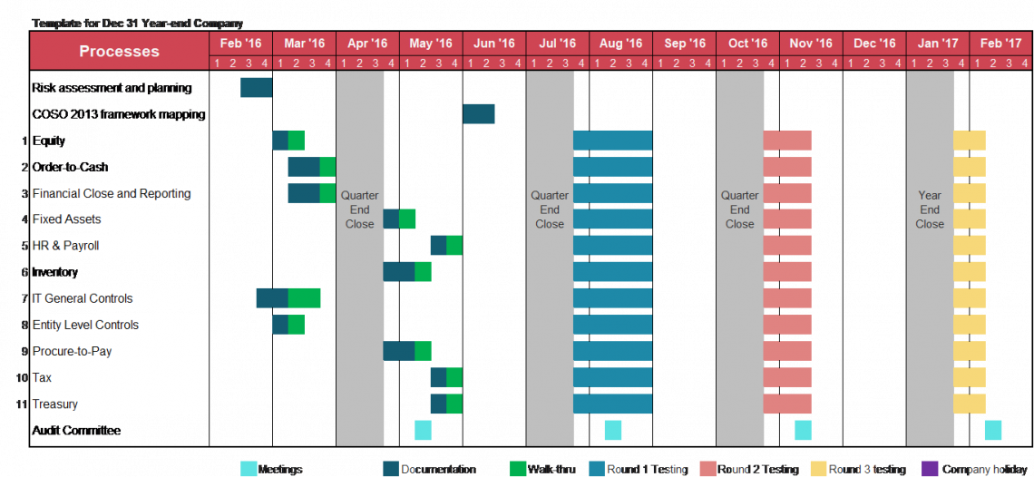 SOX 404 Implementation Approach | Sarbanes -Oxley