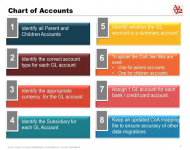 NetSuite Chart of Accounts Upload