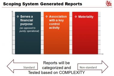 SOX System Report Testing | Sarbanes-Oxley