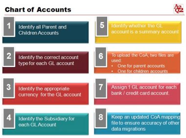 NetSuite Chart of Accounts Upload