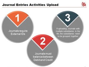 NetSuite Journal Entries Upload