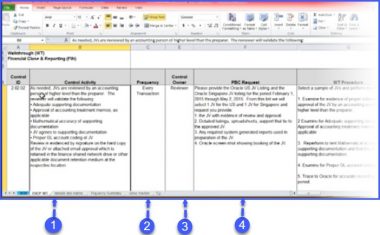 SOX Walk-through Overview