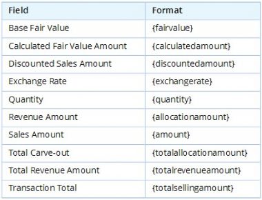 Adding Item Revenue Categories & Setting Up Fair Value in NetSuite ...