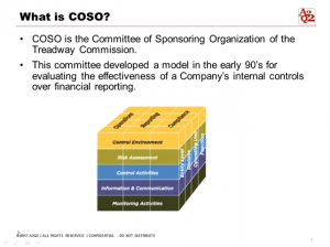 COSO 2013 | Framework Overview
