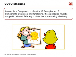 COSO 2013 | Mapping Template