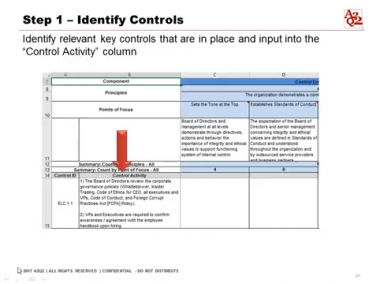 COSO 2013 | Mapping Template