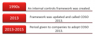 COSO 2013 | Framework Overview