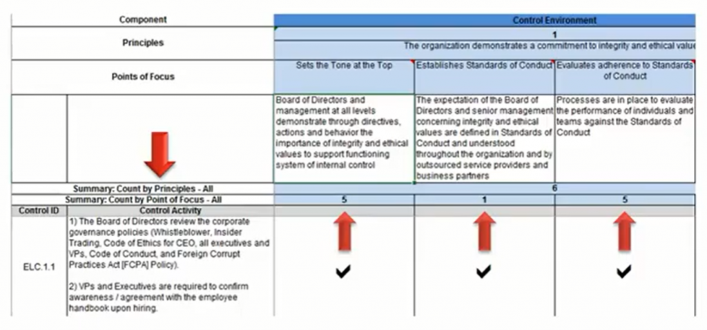 COSO 2013 | Mapping Process