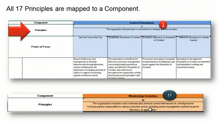 COSO 2013 | Mapping Template