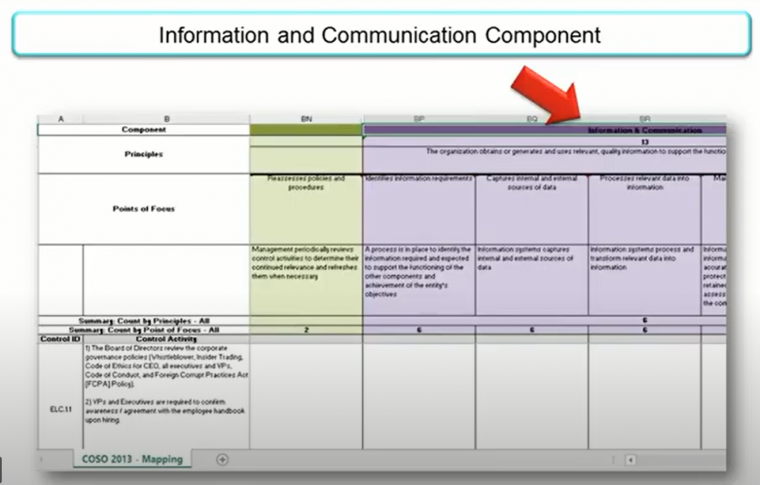 COSO 2013 | Mapping Template