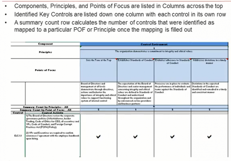 COSO 2013 | Mapping Template