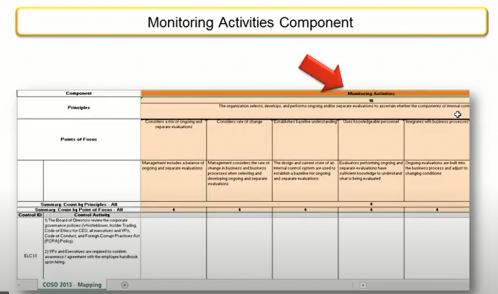 COSO 2013 | Mapping Template