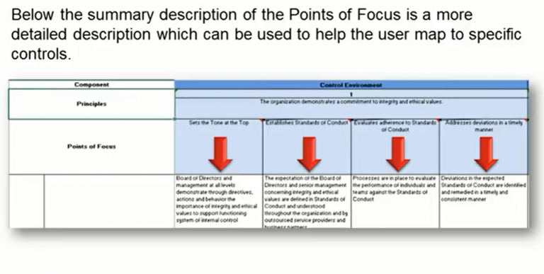 COSO 2013 | Mapping Template