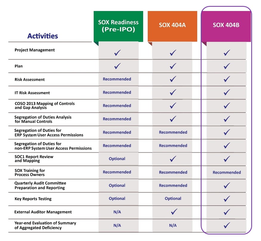 What Is SOX 404B Compliance A2Q2
